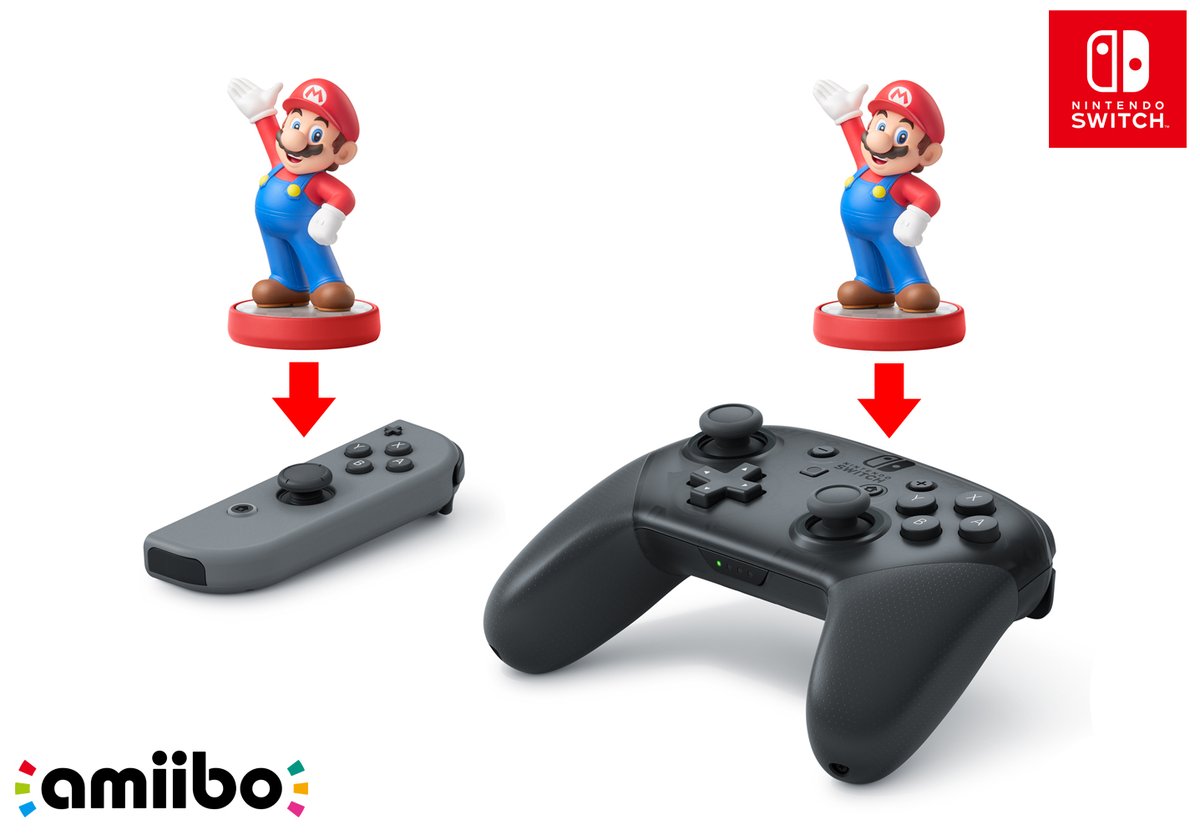 File:Amiibo - Nintendo Switch.jpg - Super Mario Wiki, the Mario ...