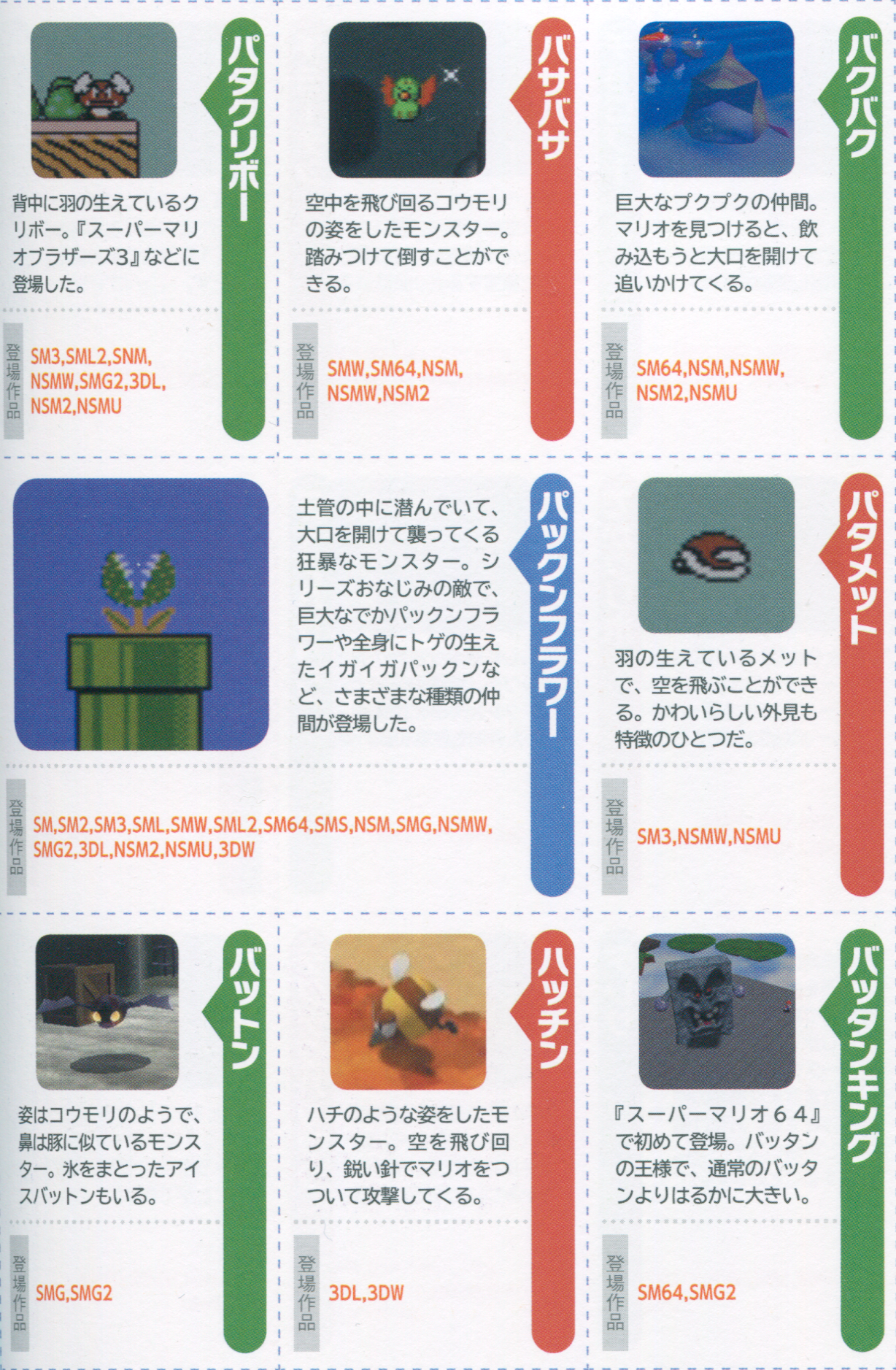 Cheep Chomp - Super Mario Wiki, the Mario encyclopedia