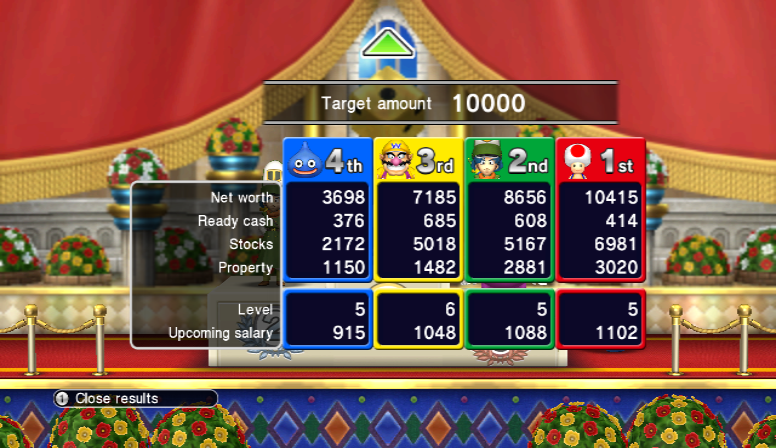 File:FS End Stats 2.png - Super Mario Wiki, the Mario encyclopedia