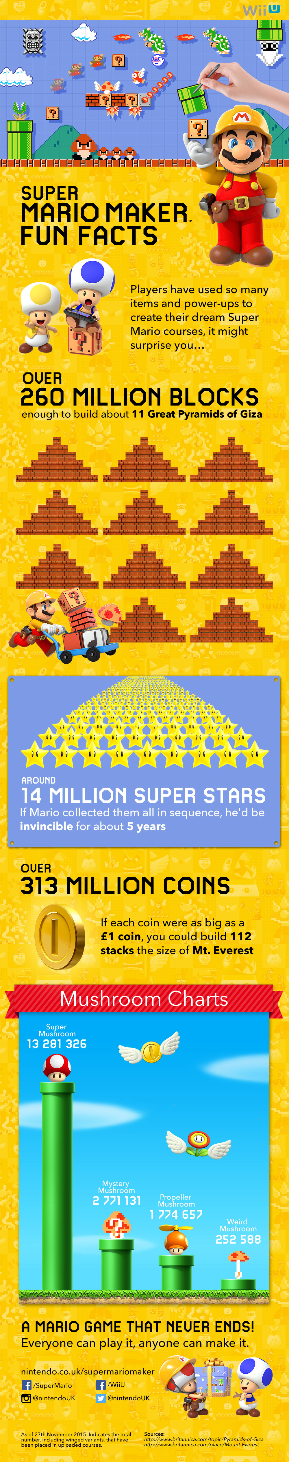 File:Super Mario Maker - Fun Facts.jpg - Super Mario Wiki, the Mario ...