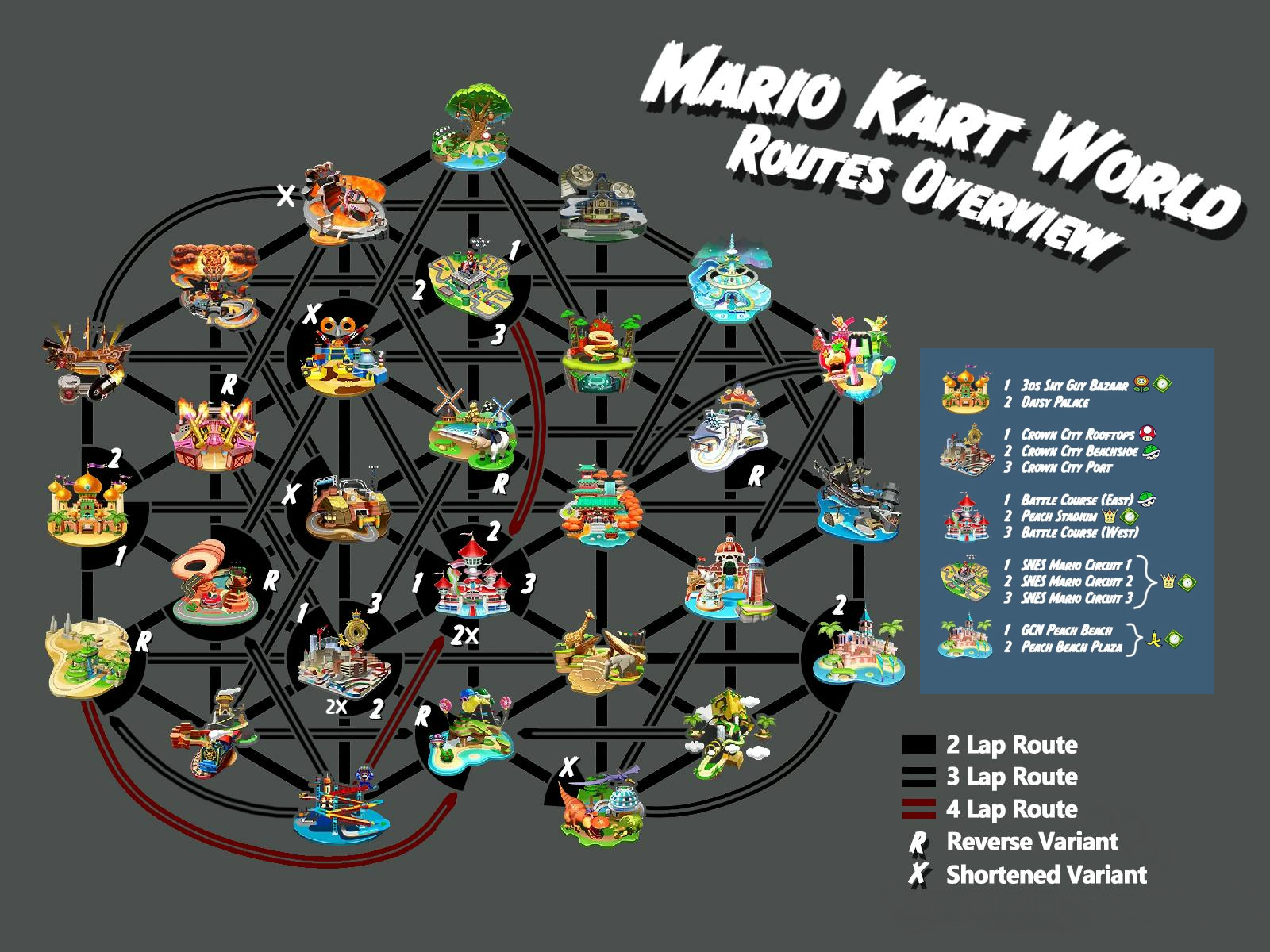 File:Mario Kart routes lengths map.png - Super Mario Wiki, the Mario ...