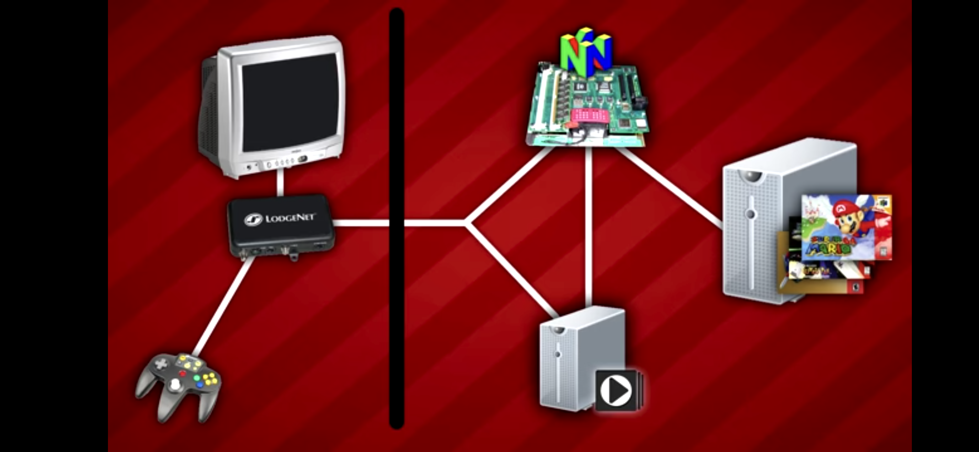 File:How the LodgeNet Server Works N64.png - Super Mario Wiki, the ...
