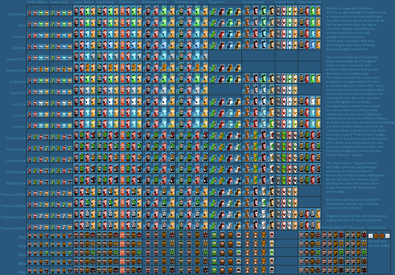 File:SMB3 Player flash diagram.png - Super Mario Wiki, the Mario ...