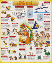 Dinosaur Land - Super Mario Wiki, the Mario encyclopedia